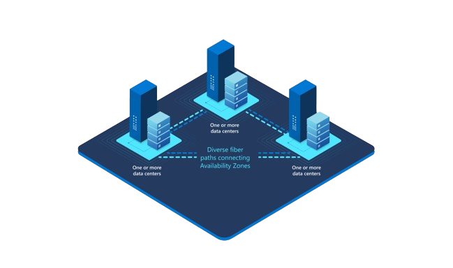 Load Balancers – Netex Cloud